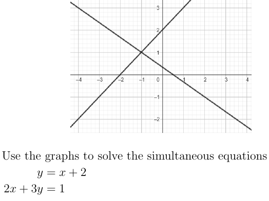 Graphs of Linear Equations-Graphical Solution of Simultaneous Equations ...