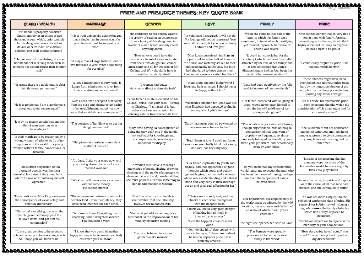 GCSE English Lit - Pride and Prejudice - Key Quotes Revision Grid ...