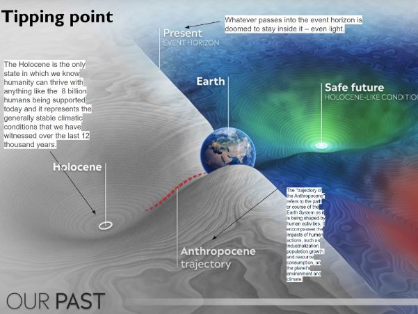 ESS 6.2 Climate change causes and impacts first exams 2026 | Teaching ...