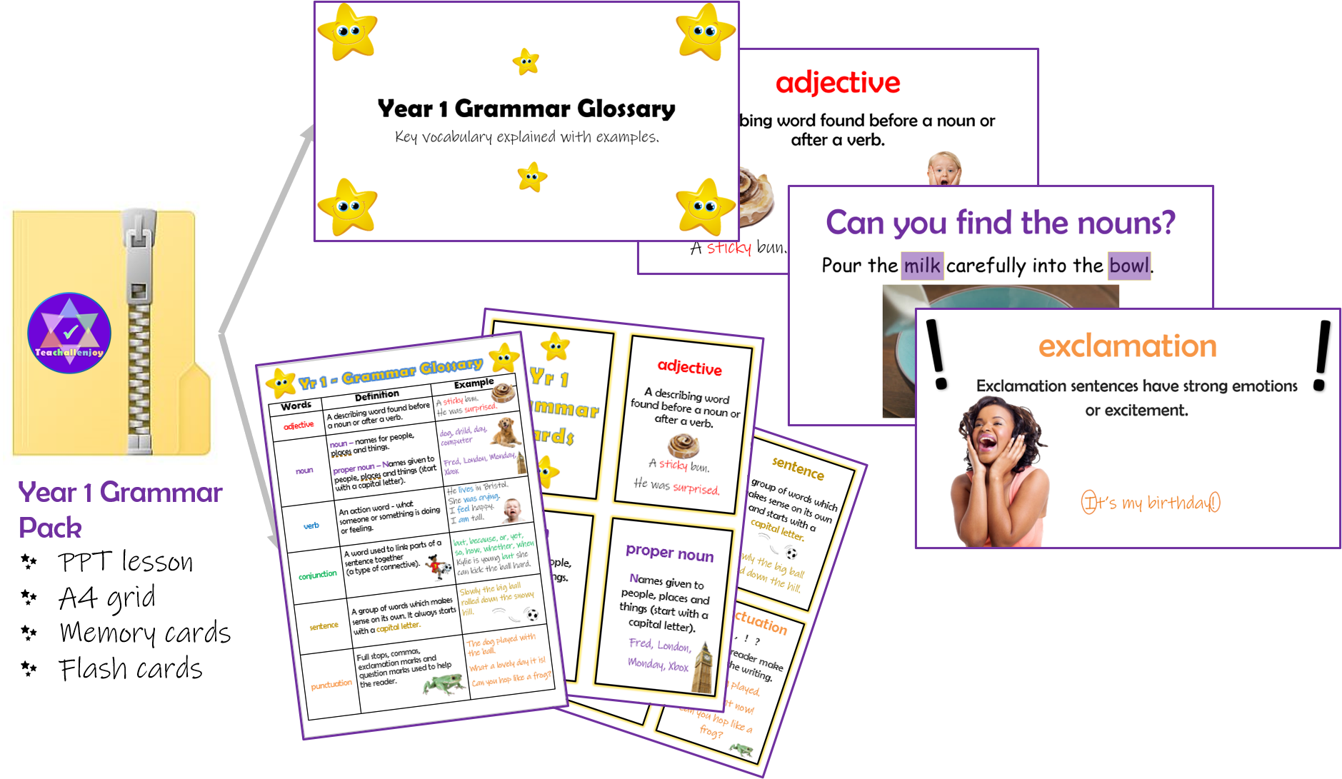 Year 1 Grammar Glossary | Teaching Resources