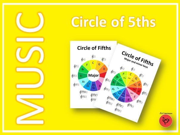 Circle of 5ths | Teaching Resources