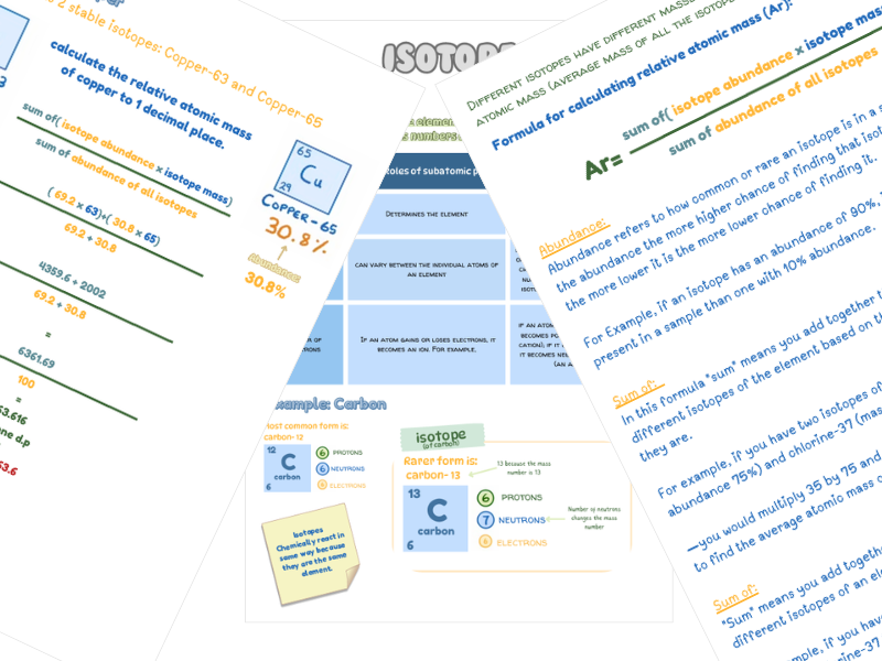 Isotopes and Relative Atomic Mass – GCSE Chemistry Revision Notes with ...