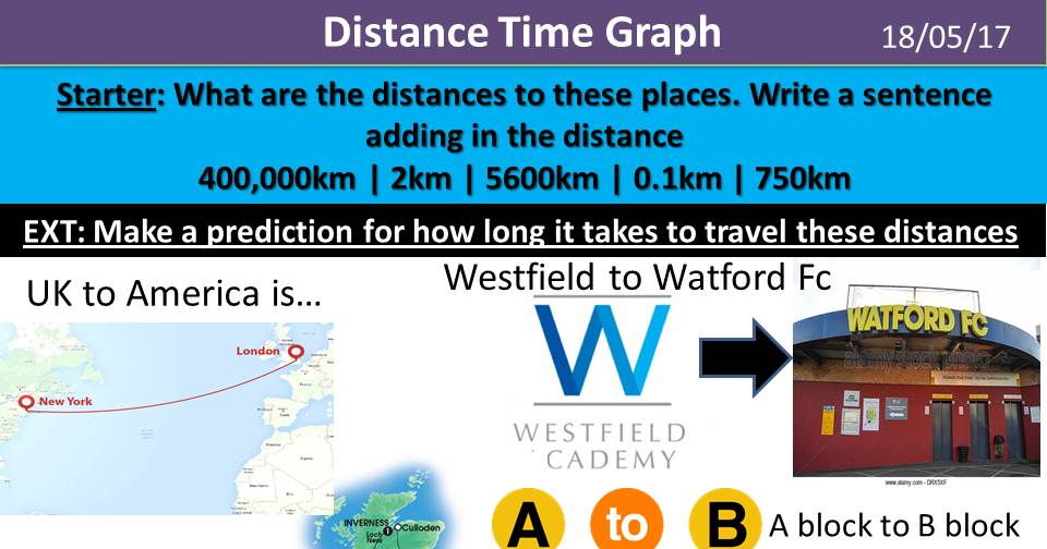 Distance Time Graphs (Motion graphs) | Teaching Resources