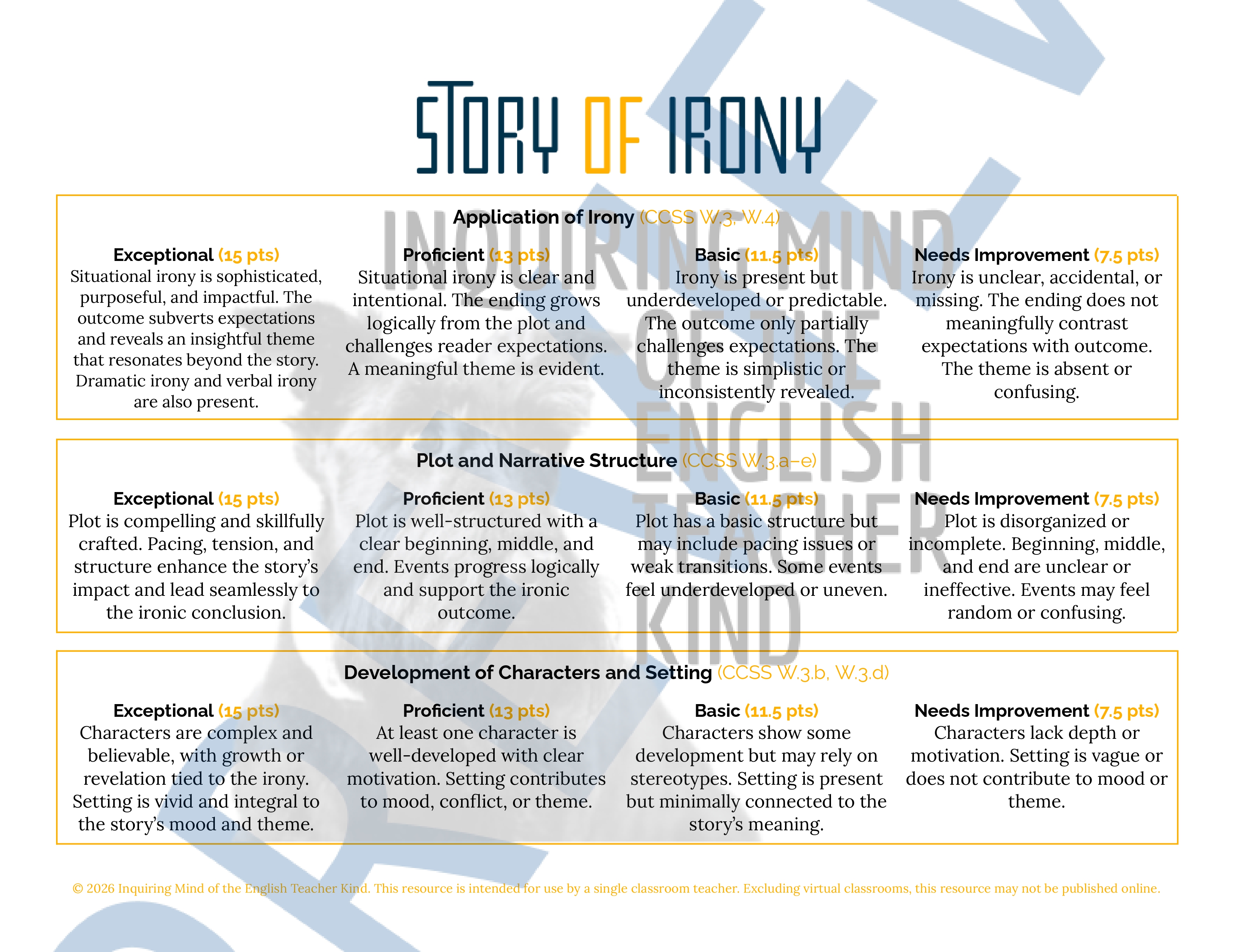 High School Creative Writing Unit Plan and Story Project | Ironic ...