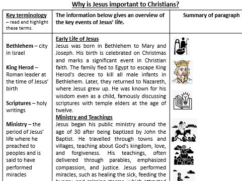 RS KS3 Christianity reading task - Why is Jesus important? | Teaching ...
