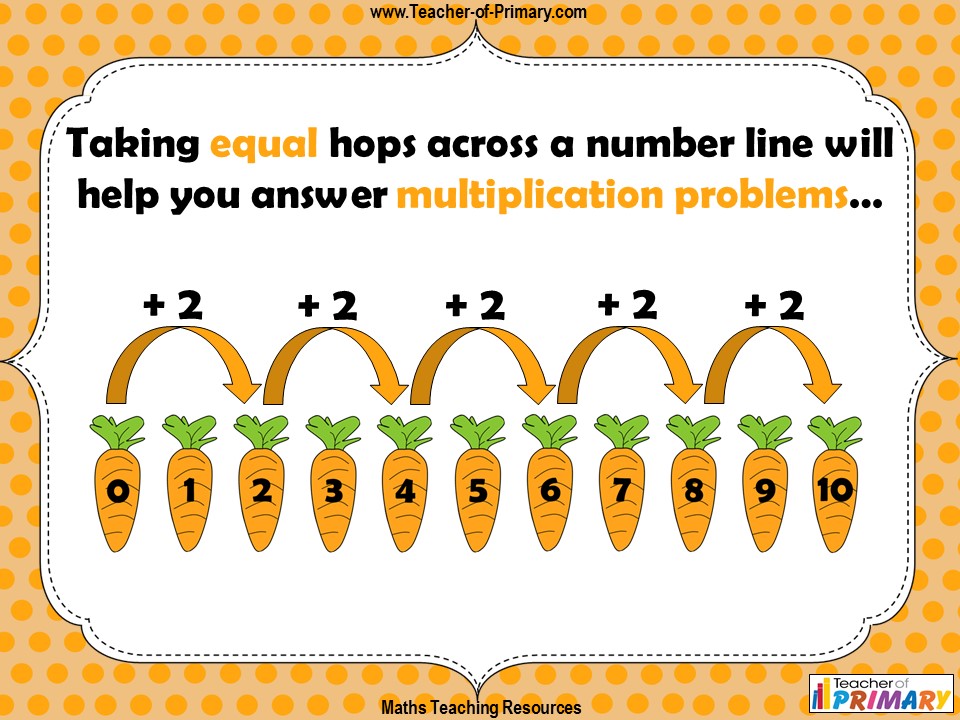Multiplying Using A Number Line Year 1 Teaching Resources