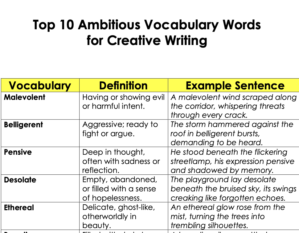 KS3+ 4 Creative Writing Mastery Bundle (5 Essential Resources for High ...