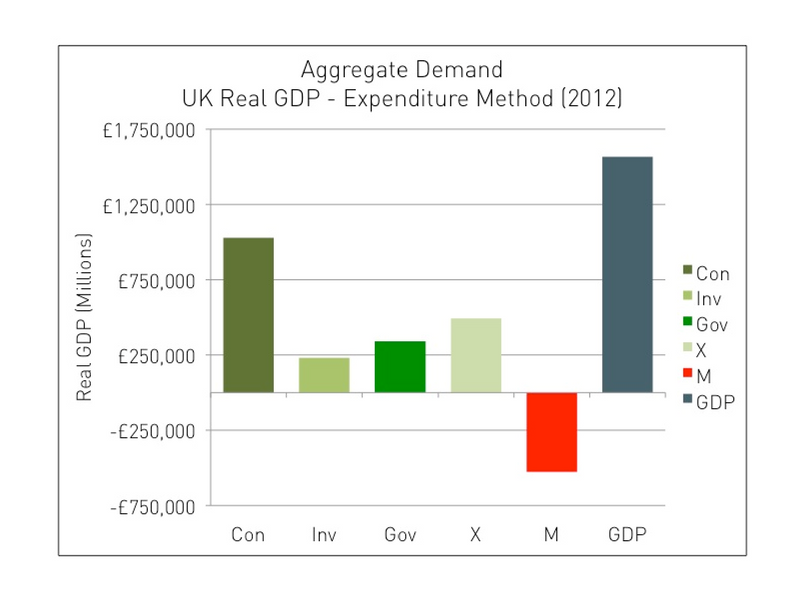 aggregate-demand-economics-lexicon-teaching-resources