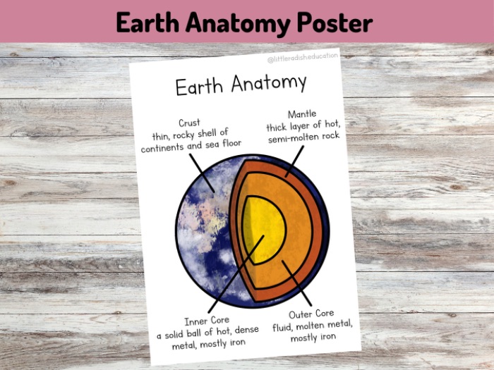 Earth Anatomy Poster | Teaching Resources