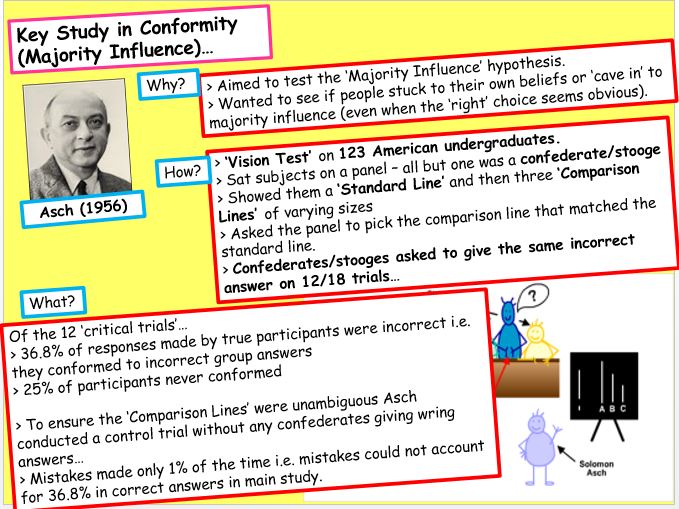 Variables Affecting Conformity - Asch (AQA Psychology A-Level ...