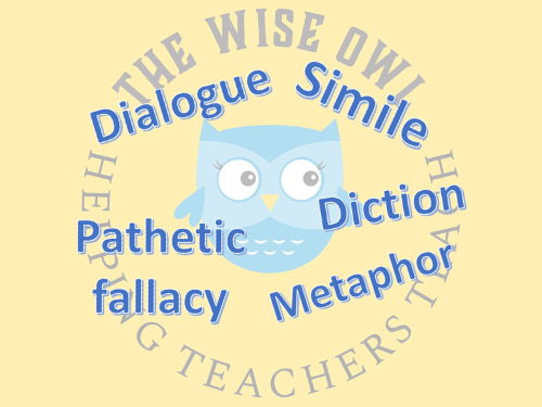 Photos of People as Inspiration for Story Openings | Teaching Resources