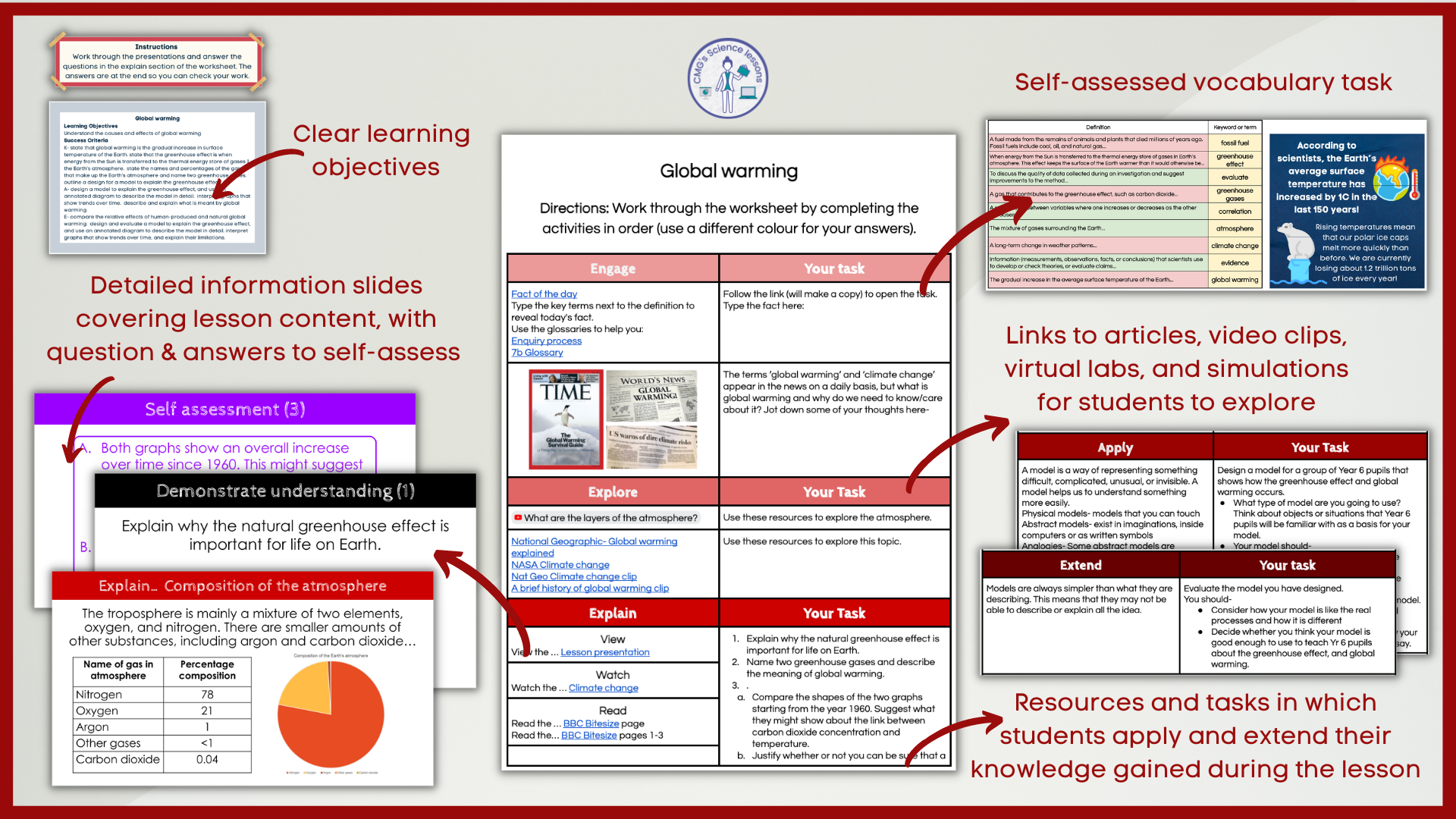 Global warming Distance learning | Teaching Resources