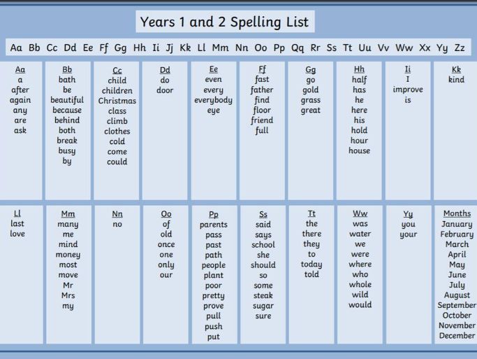 Yr 1 2 Spelling List Alphabetical Order Teaching Resources Yr 1 2 Spelling List Alphabetical Order Teaching Resources