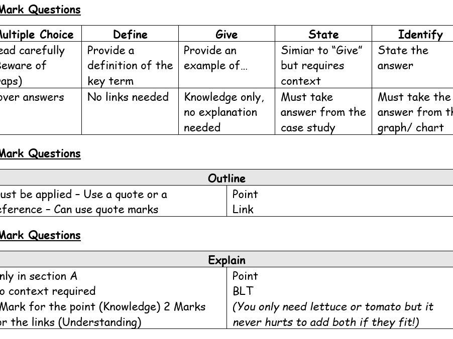 Business Lesson Plans: KS3, KS4, GCSE Teaching Resources ǀ Tes