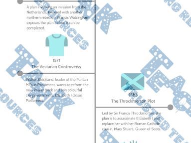 Plots and Threats Triggered By The Elizabethan Religious Settlement ...
