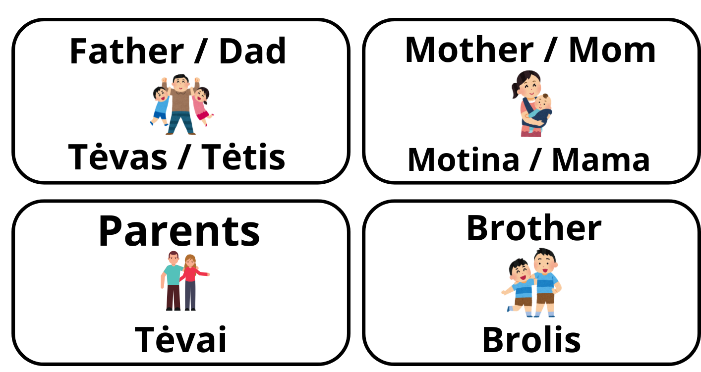 ESL Multilingual Vocabulary Flashcards - Family and Relationships ...