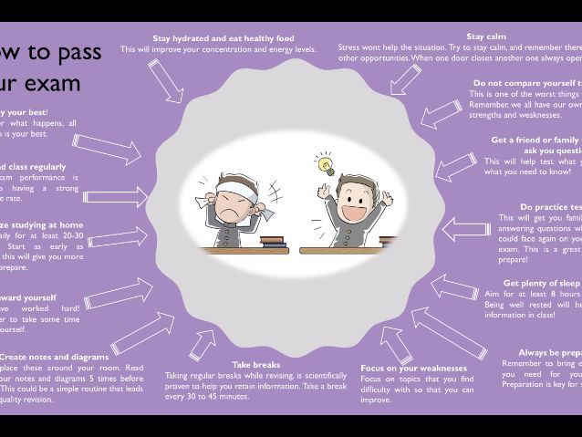 How To Pass Your Exam Teaching Resources