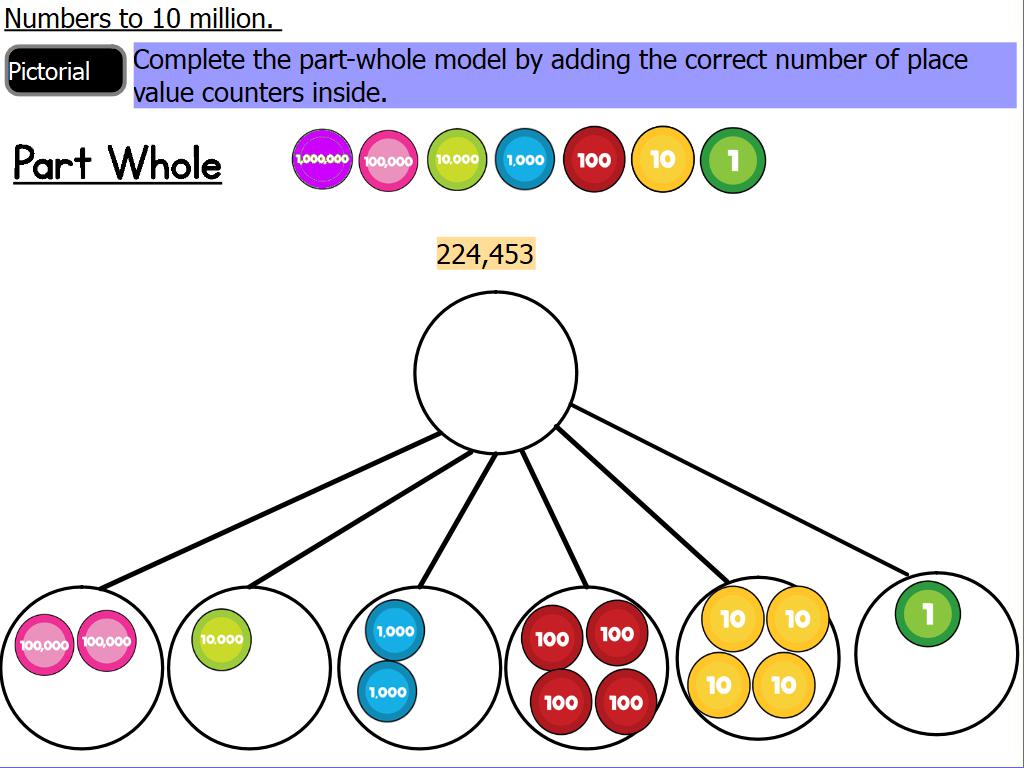 Place Value Numbers To 10 Million Year 6 Teaching Resources Place Value Numbers To 10 Million Year 6 Teaching Resources