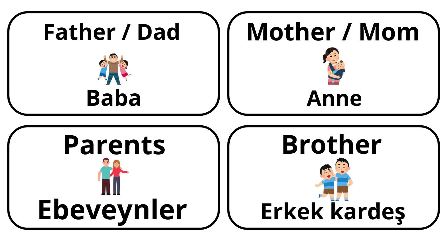 ESL Multilingual Vocabulary Flashcards - Family and Relationships ...