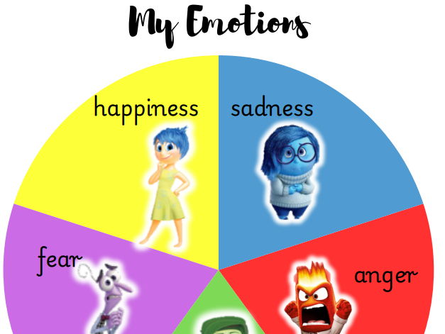 Inside Out characters - Emotions chart | Teaching Resources