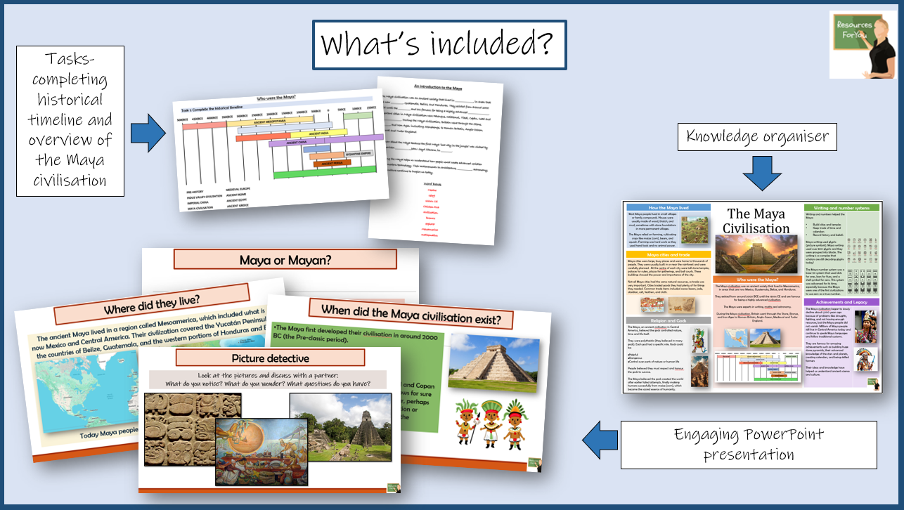 History- The Maya Civilisation- Who Were The Maya? | Teaching Resources