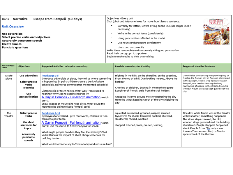 Escape from Pompeii (Write stuff) planning | Teaching Resources