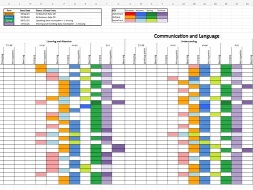 EYFS Pupil Progress Tracker and Reporting | Teaching Resources