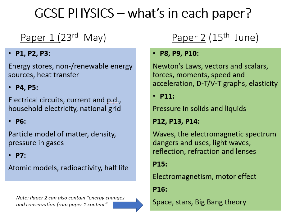 GCSE Physics (9-1) AO2 Applying questions | Teaching Resources
