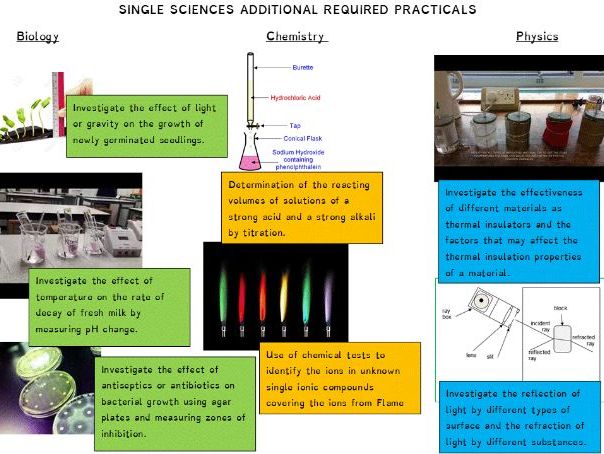 Poster to display summary details of additional single science required ...