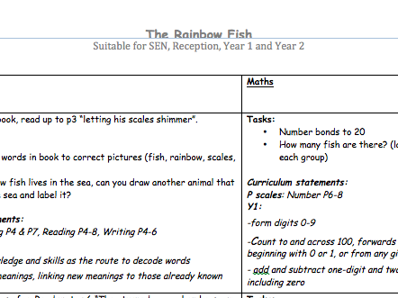 The Rainbow Fish English and Maths weekly plan | Teaching Resources