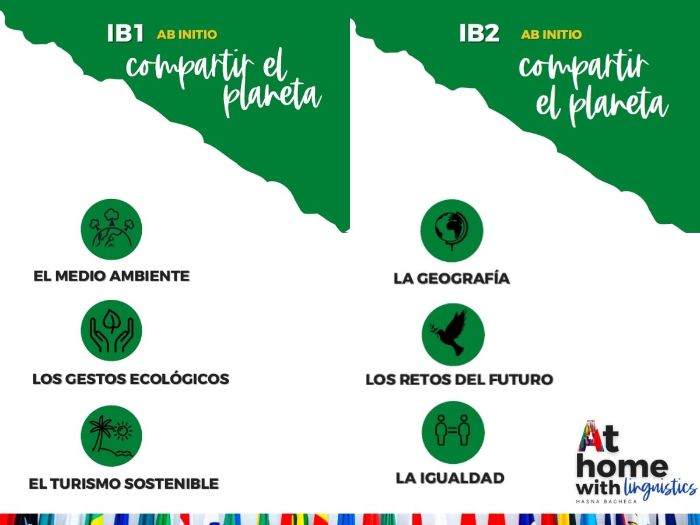 Spanish Vocabulary List Sharing the planet IB1 & IB2 - Ab Initio ...