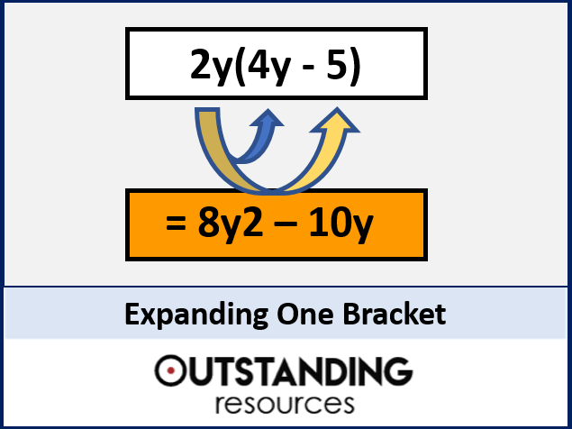 Expanding One Bracket (+ Matching Activities) | Teaching Resources