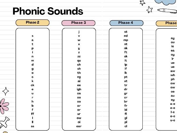 Phonic sounds Phase 2-5 flashcards/wordmat | Teaching Resources
