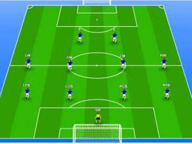 Football Formation Cards | Teaching Resources