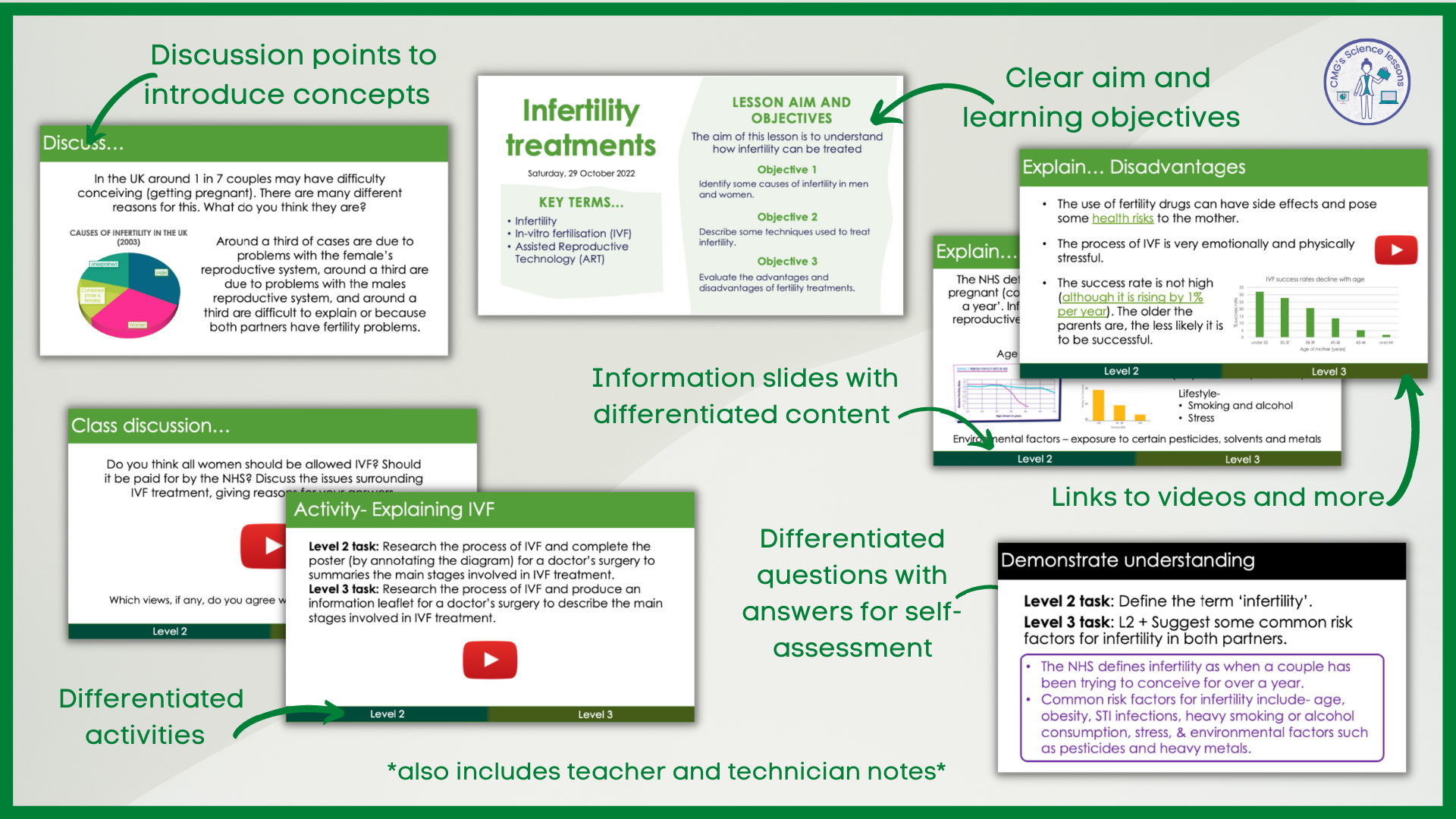 Infertility treatments | Teaching Resources