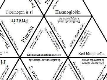 AS Edexcel Biology Card sort on Blood (lifestyle health risk ...