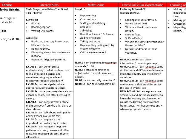 Reception Planning- Spring 2 | Teaching Resources