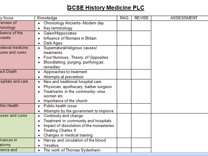 GCSE Edexcel Medicine and Western Front PLC checklist review | Teaching ...