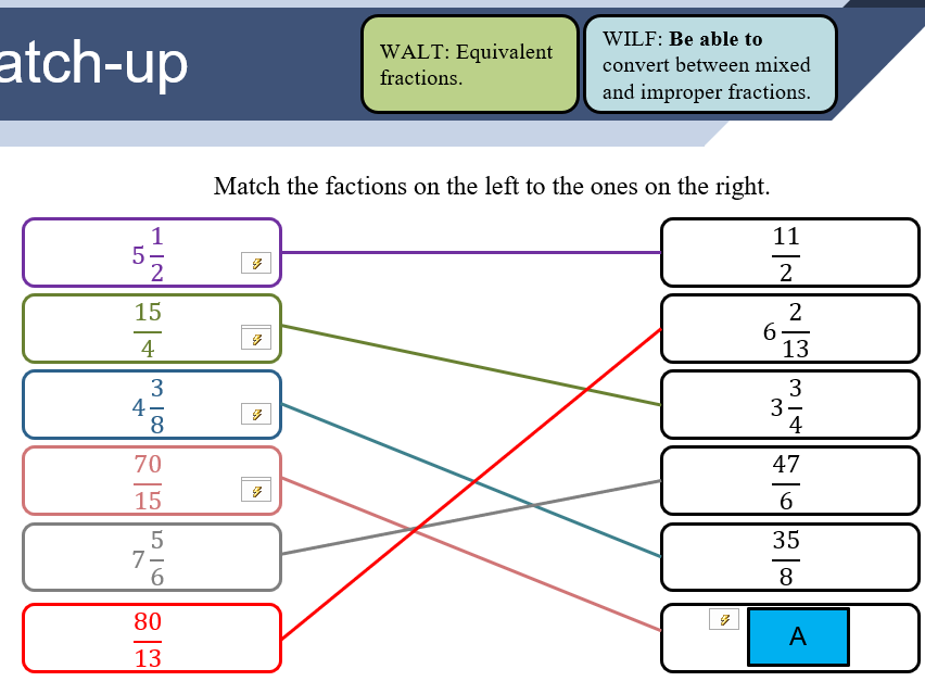 Equivalent Fractions Lesson Bundle Teaching Resources