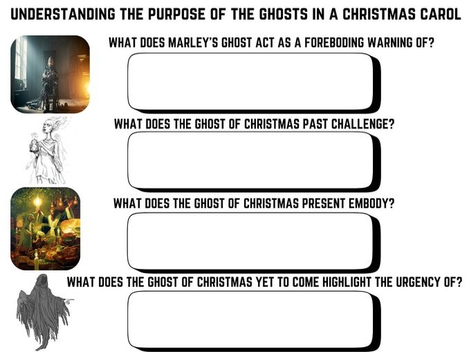 A CHRISTMAS CAROL | UNDERSTANDING THE PURPOSE OF THE GHOSTS | Teaching ...