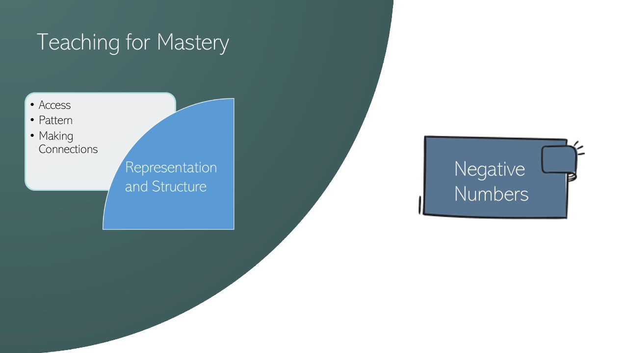 Year 6 Negative Numbers Subject Knowledge Teaching Resources