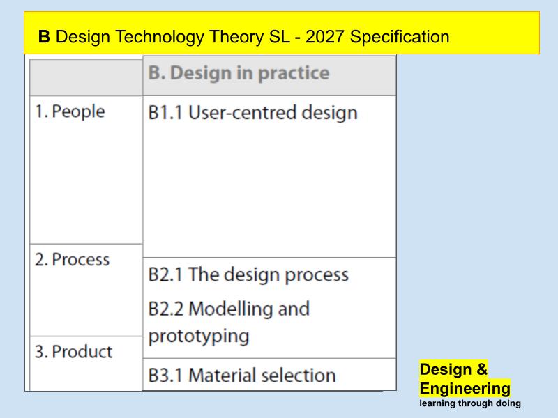 B Design Theory All SL Topics IB DP DT New Spec 2027 | Teaching Resources