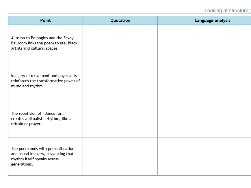 Kayo Chingonyi Poetry: Structure Analysis Worksheets | Teaching Resources