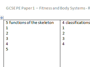 GCSE PE Edexcel 1-9 Paper 1 - Fitness and Body Systems Revision Squares ...