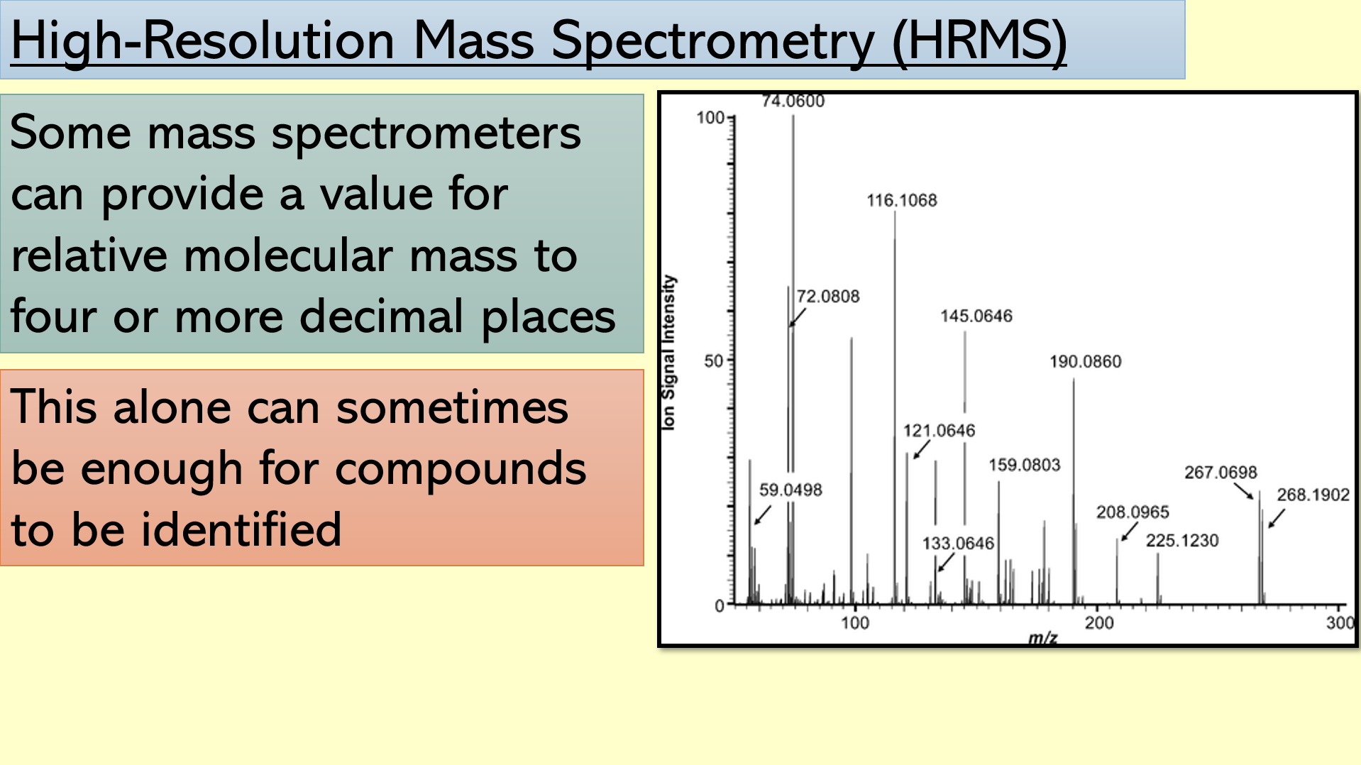 Mass Spectrometry | High Resolution (scan for video preview) | Teaching ...
