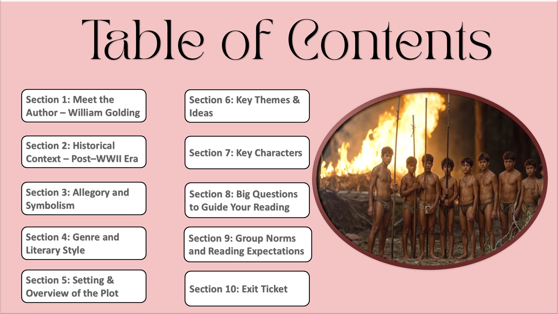 Lord of the Flies Introduction PowerPoint - Author, Context Allegory ...
