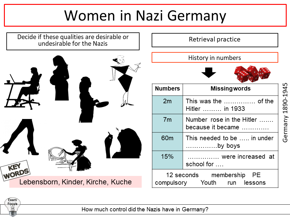 Women in Nazi Germany | Teaching Resources