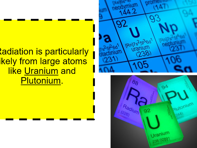 Properties of Nuclear Radiation | Teaching Resources