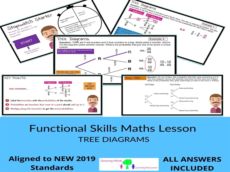 Functional Skills Maths Tree Diagrams FULL LESSON Teaching Resources