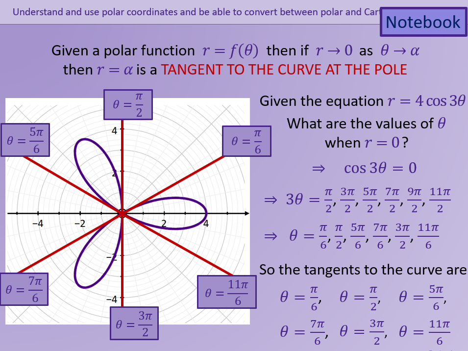 Secondary further functions resources